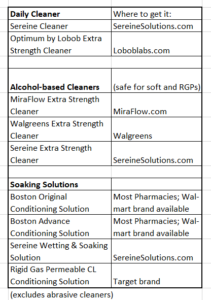 Scleral and Corneal RGP Lens Solutions: Cleaning and Storage - Eyecare ...